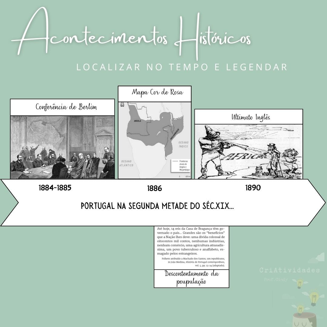 Acontecimentos históricos na linha de tempo – profcindycriatividades